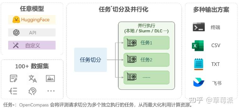 如何在OpenCompass评测体系中增加新数据集进行大模型评测 - 知乎