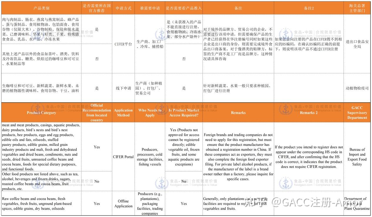 GACC注册指南：谁需要申请及常见误区 - 知乎