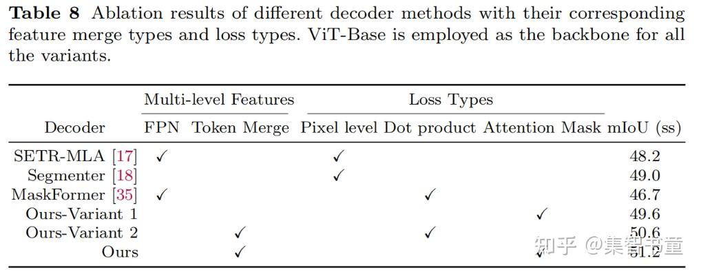 沈春华团队最新 | SegViT v2对SegViT进行全面升级，让基于ViT的分割模型更轻更强 - 知乎