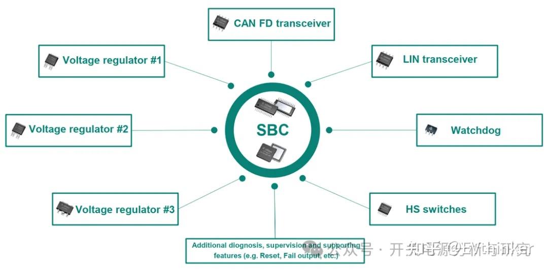 汽车电子系统基础芯片(SBC)发展史：英飞凌、NXP和TI举足轻重 - 知乎
