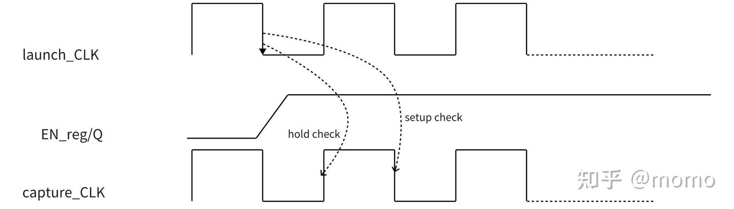 STA中的clock gating check - 知乎