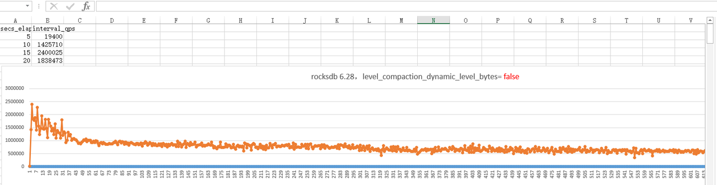 对rocksdb 7.x的benchmark与bugfix讨论 - 知乎