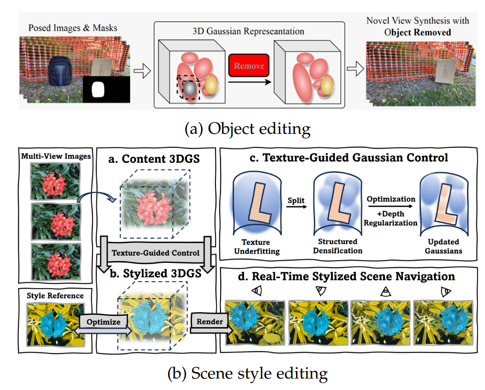 3D Gaussian Splatting in Robotics: A Survey 3DGS在机器人领域的综述 - 知乎