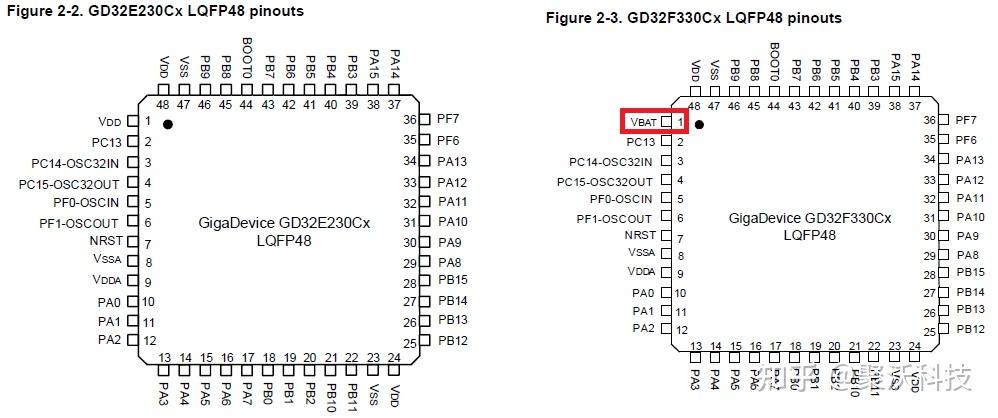 【GD32 MCU 移植教程】5、GD32E230 系列移植到 GD32F330 系列 - 知乎