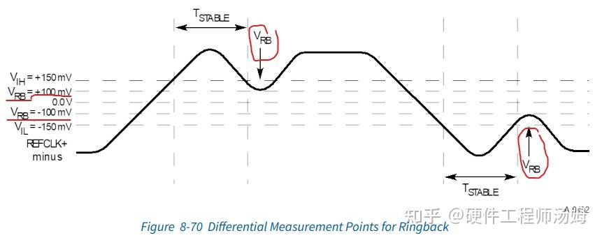 PCIE协议-实战应用5（PCIe REFCLK） - 知乎