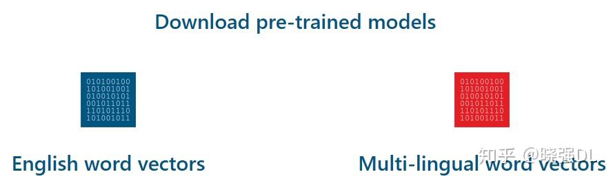 NLP必读系列之fasttext - 知乎