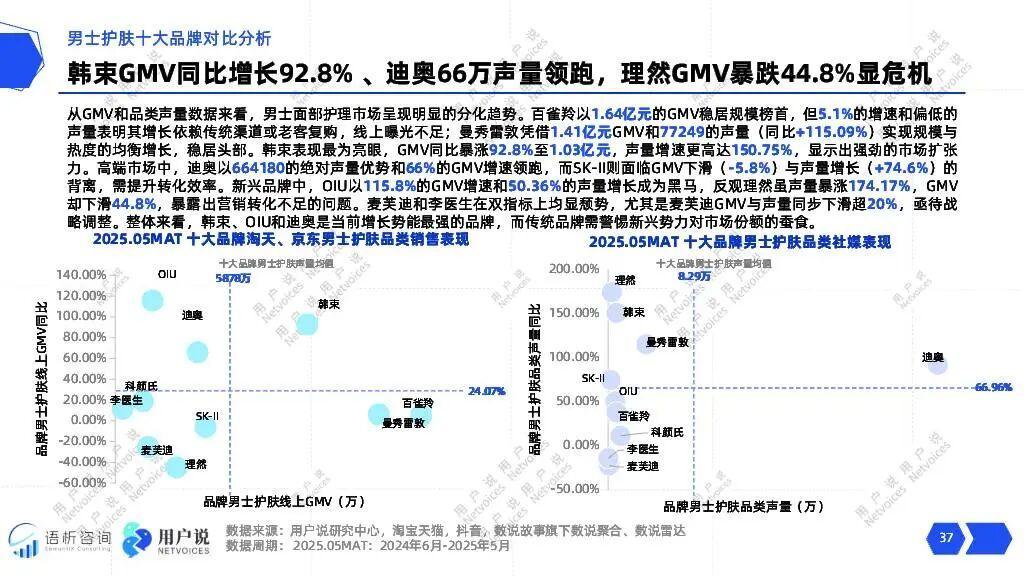 月销翻5倍狂奔？男士新黑马OIU：85%下单者为女性？ - 知乎