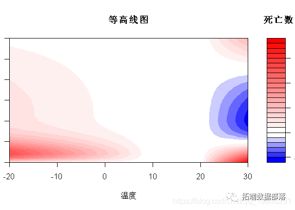 R语言分布滞后非线性模型（DLNM）研究发病率，死亡率和空气污染示例|附代码数据 - 知乎