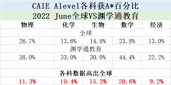 那些脱产学Alevel的人，怎么样了？考上G5了吗？ | "个人国际学校"3天体验营，来啦 - 知乎