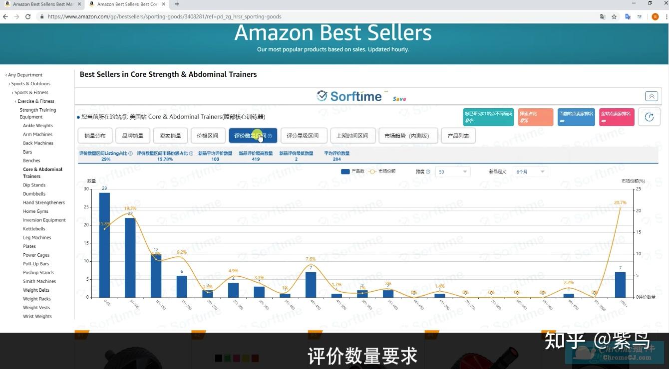 【推荐】Sorftime Save亚马逊BSR类目数据分析插件最全使用教程 - 知乎