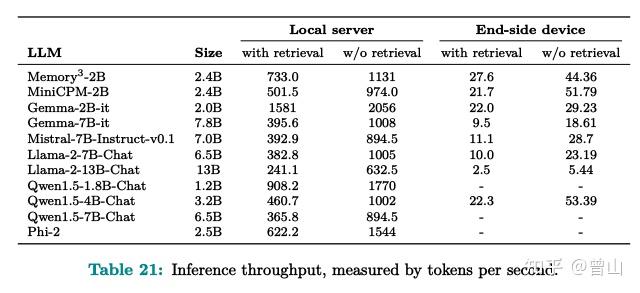 Memory3: Language Modeling with Explicit Memory - 知乎