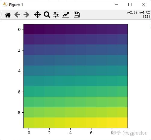 最全Python绘制多子图总结 - 知乎