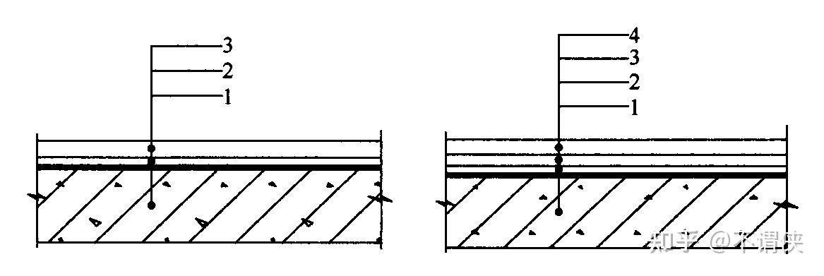 JGJ／T175-2018 自流平地面工程技术标准 - 知乎