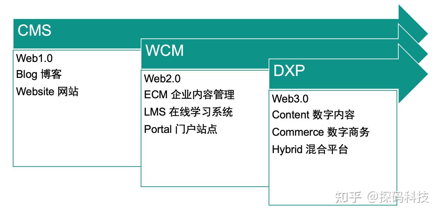 Baklib VS WordPress - 知乎