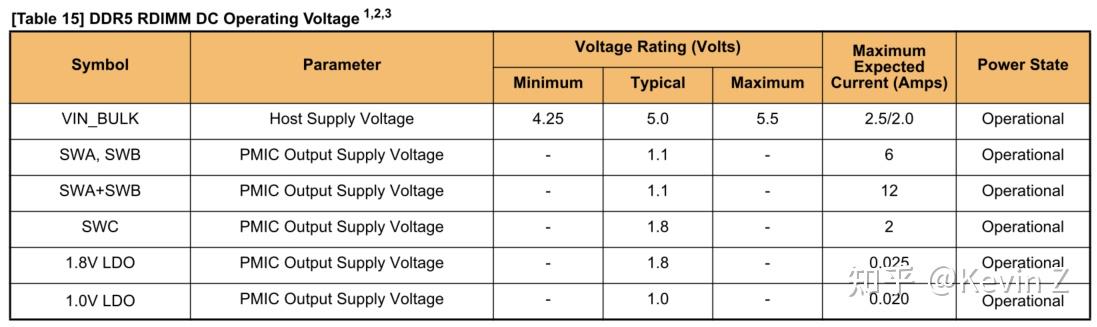 DDR5看这一篇就够了-硬件篇 - 知乎