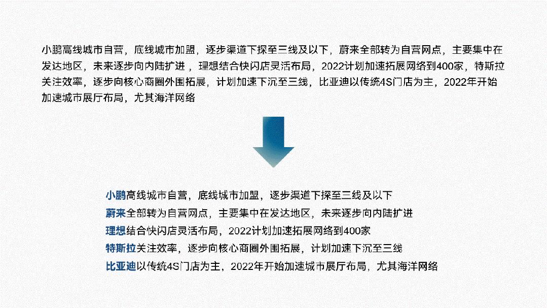 PPT里的对比关系图，怎么做才好看？ - 知乎