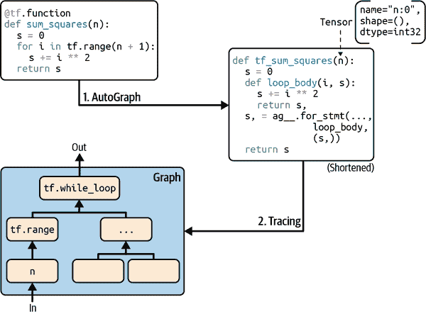 Sklearn、TensorFlow 与 Keras 机器学习实用指南第三版（五） - 知乎