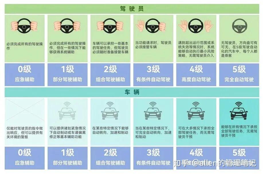 L3级自动驾驶车型准入，量产上路背后的产业跃迁与责任之问 - 知乎