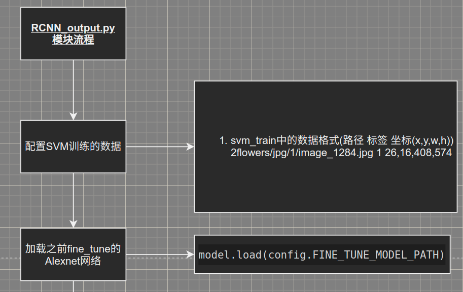 RCNN算法(github代码复现理解)--学习记录2 - 知乎