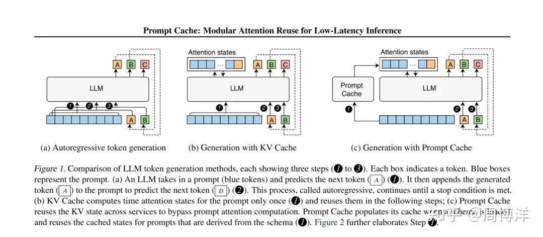怎么理解Contextual-Retrieval ？（顺手讲一下prompt-cache） - 知乎