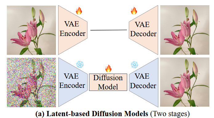 PixelFlow: Pixel-Space Generative Models with Flow - 知乎