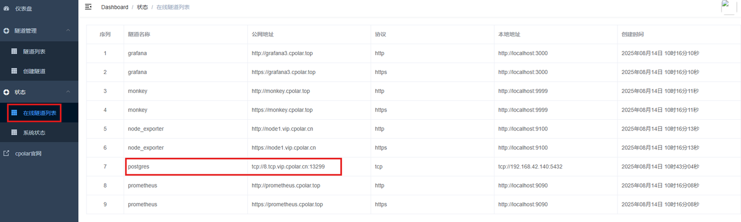 谁说没公网IP就不能远程连数据库？PostgreSQL + cpolar 打通任督二脉！ - 知乎