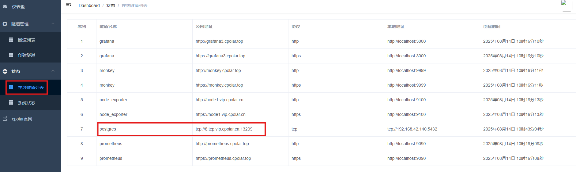 谁说没公网IP就不能远程连数据库？PostgreSQL + cpolar 打通任督二脉！ - 知乎