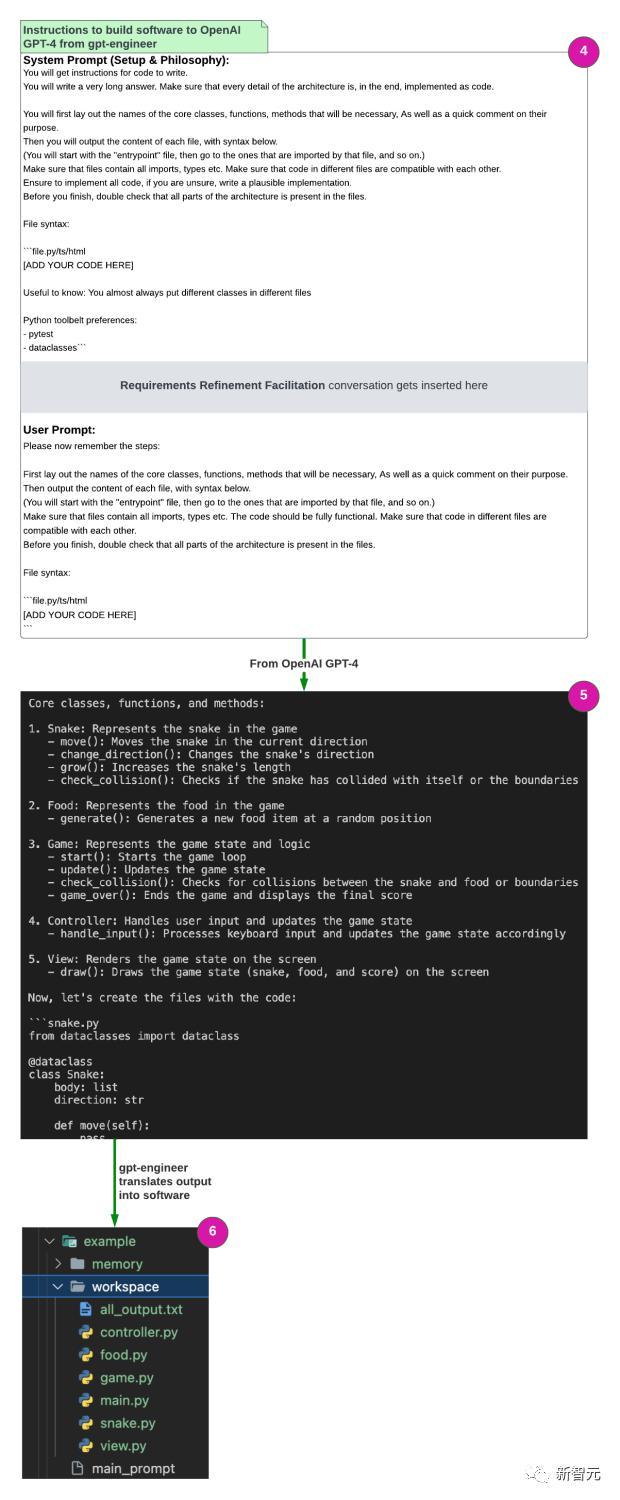 GPT-Engineer一夜爆火！一个提示生成整个代码库，GitHub 19k星 - 知乎