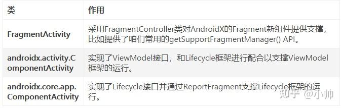 深度解读Jetpack框架的基石-AppCompat - 知乎