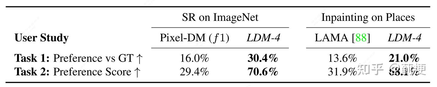 Latent Diffusion：开始的开始 - 知乎
