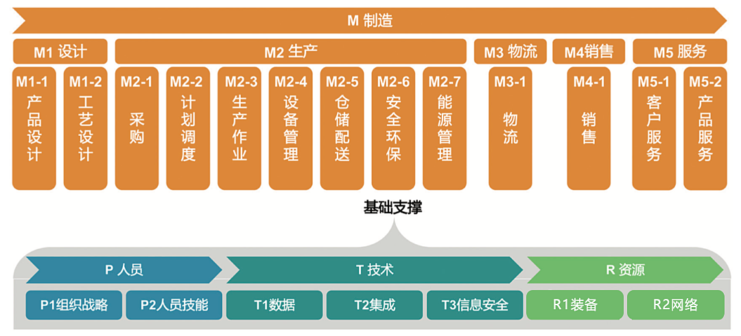 CMMM智能制造能力成熟度评估是什么？看完这篇文章就够了~ - 知乎