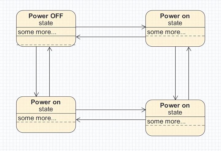 UML建模工具UMLet的安装和基础使用教程 - 知乎