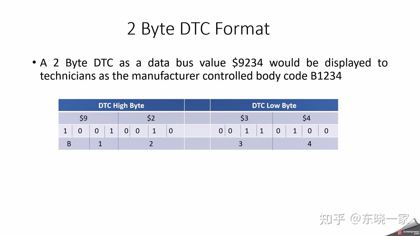 诊断学习1——DTC概述 - 知乎