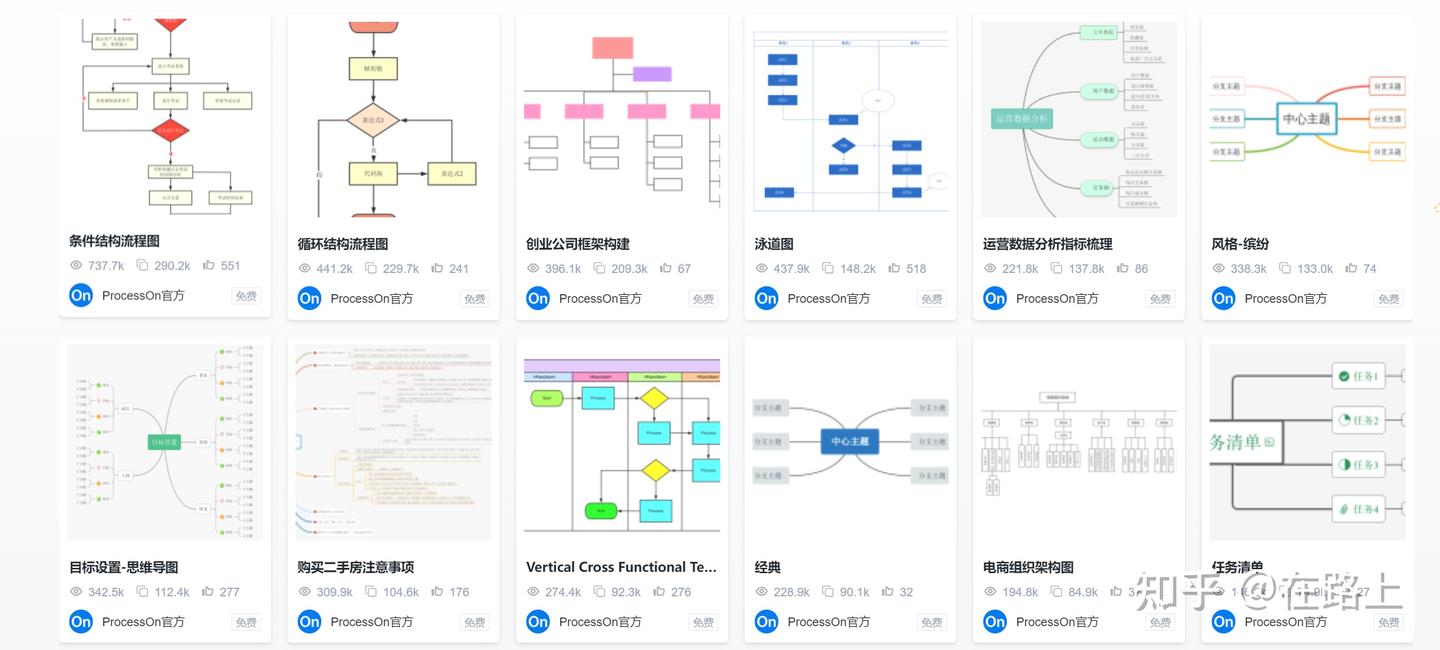 ProcessOn：让你的思维导图与流程图绘制更加高效 - 知乎