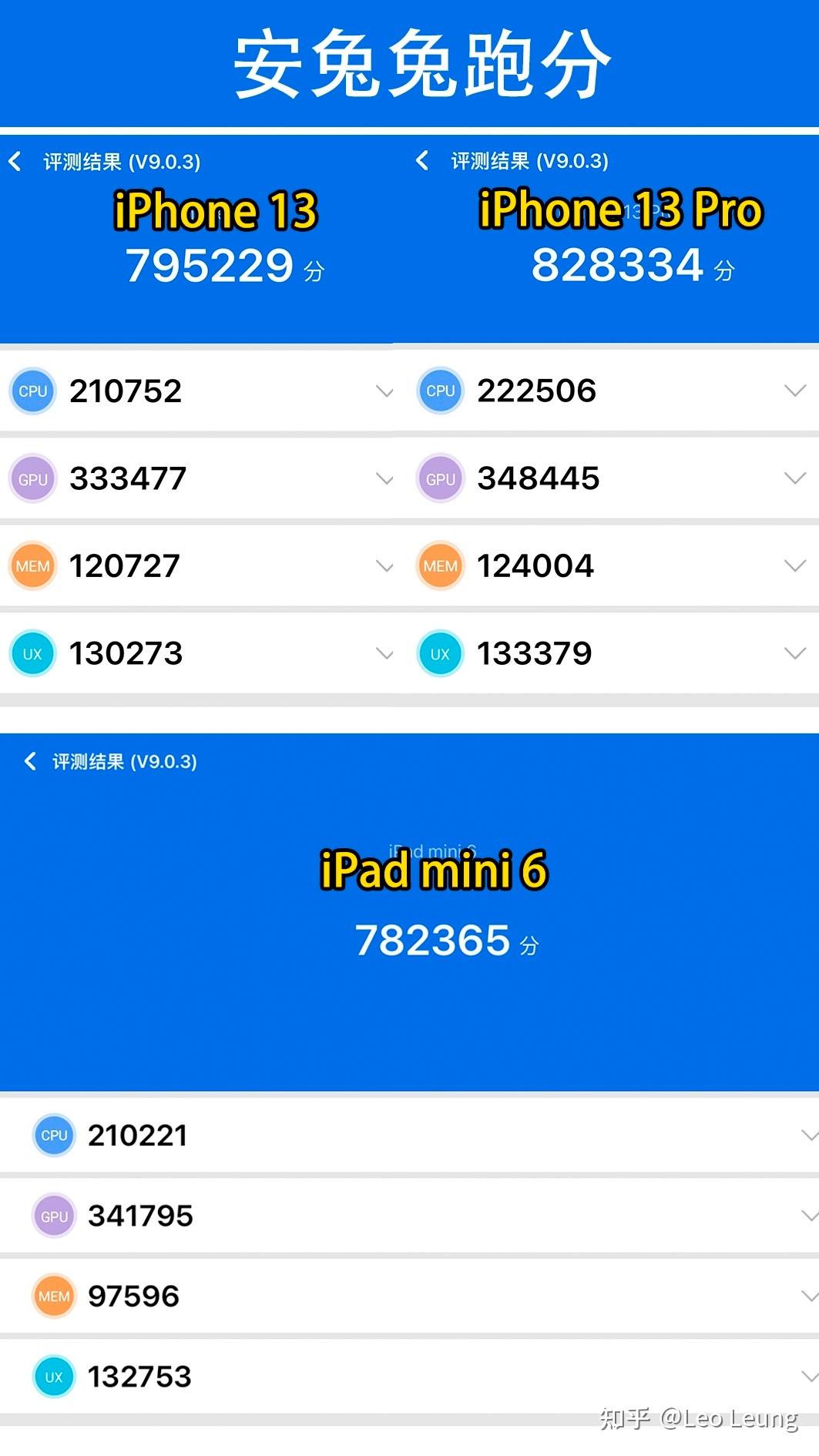 苹果 A16 芯片发布，4nm ，160 亿晶体管，6 核 CPU，5 核 GPU，如何评价这款芯片？