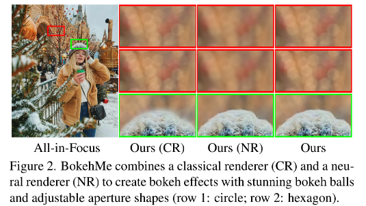 BokehMe: When Neural Rendering Meets Classical Rendering - 知乎