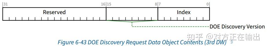 PCIe协议学习-Data Object Exchange (DOE) - 知乎
