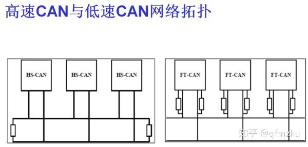 Full Can模式和Basic Can模式主要的区别 - 知乎