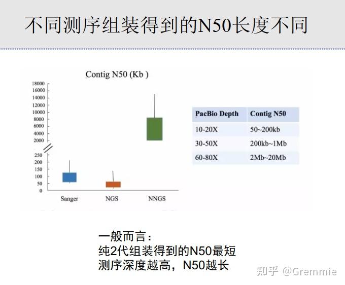 基因组装的概念/算法(OLC,K-mer)详解 - 知乎