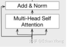 DSIN（Deep Session Interest Network ）分享 - 知乎