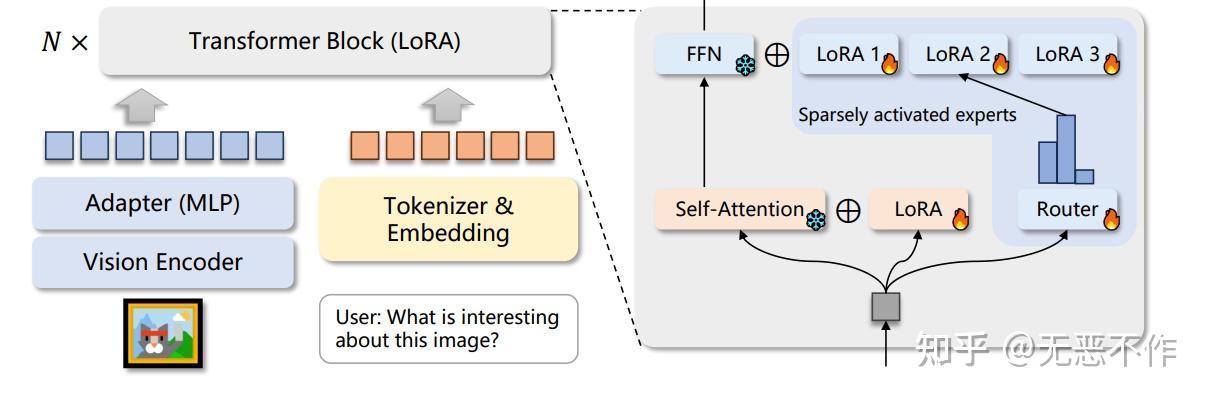 【番外篇】聊聊 MOE + LoRA 微调新方式