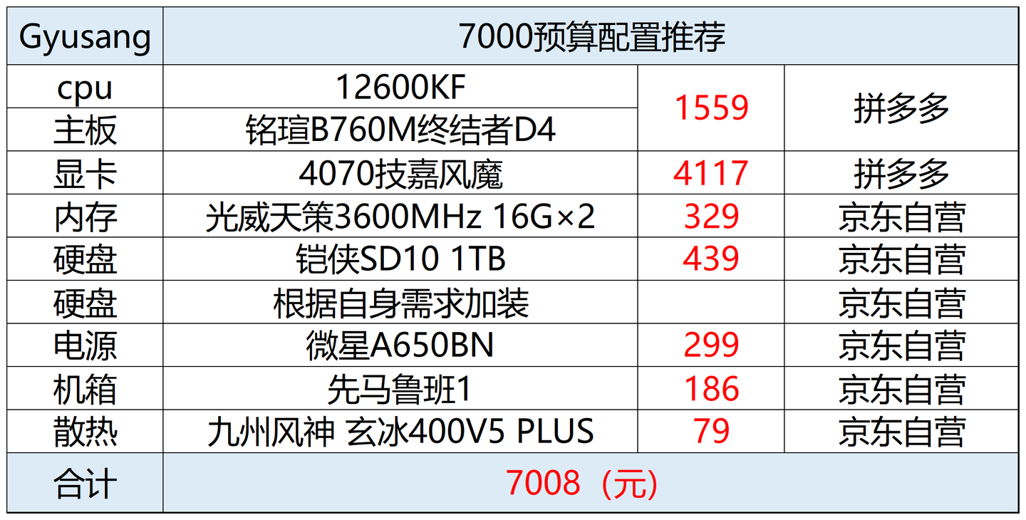 2025年 4月 7000预算装机电脑配置推荐 - 知乎