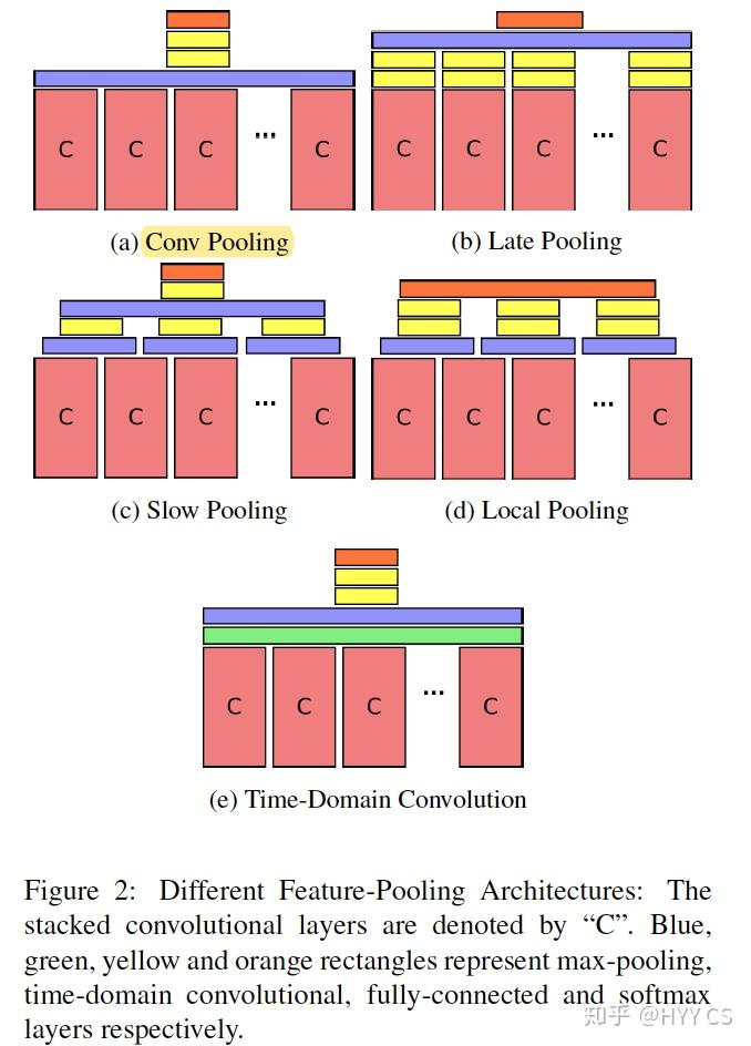 视频理解-P3D: Pseudo-3D residual networks - 知乎