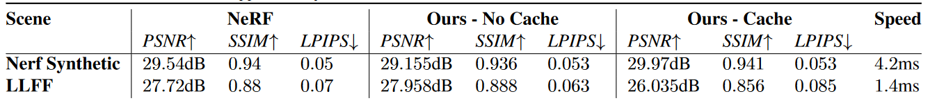 论文随记|FastNeRF: High-Fidelity Neural Rendering at 200FPS - 知乎