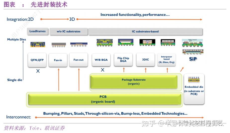 先进封装之TSV及TGV技术初探 - 知乎
