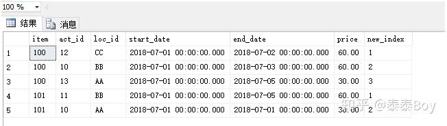SQL 排序获取第一条数据 ROW_NUMBER() OVER() PARTITION BY的使用 - 知乎