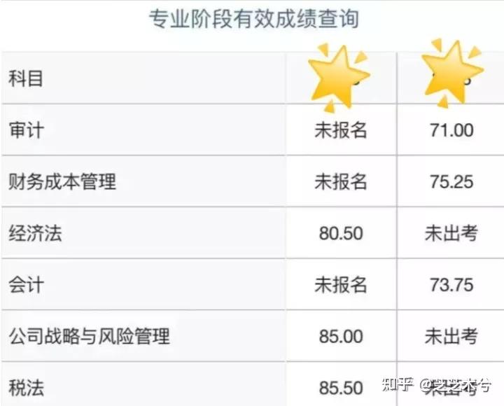 23CPA考试备考！能救一个是一个！（附23年全部备考资料） - 知乎