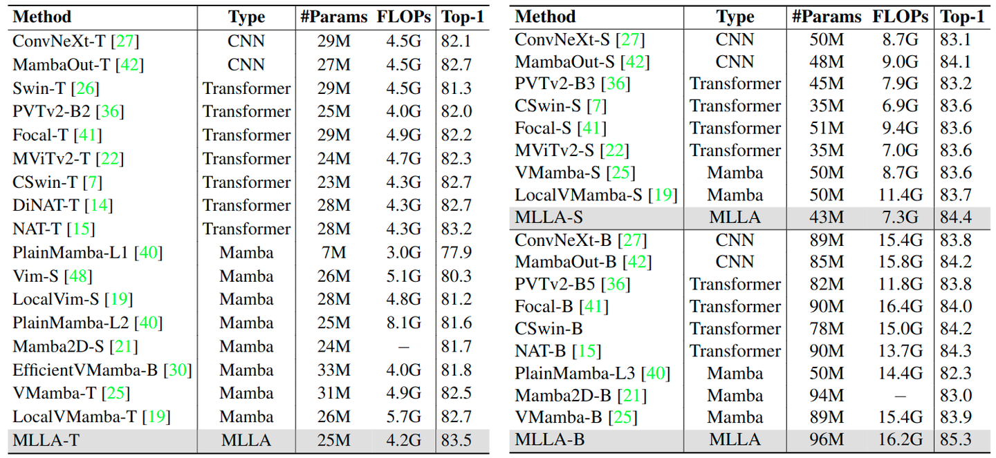 Mamba 模型解读 (二)：揭秘视觉 Mamba：一种线性注意力机制视角 - 知乎