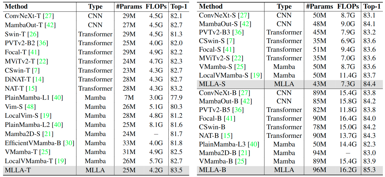 Mamba 模型解读 (二)：揭秘视觉 Mamba：一种线性注意力机制视角 - 知乎