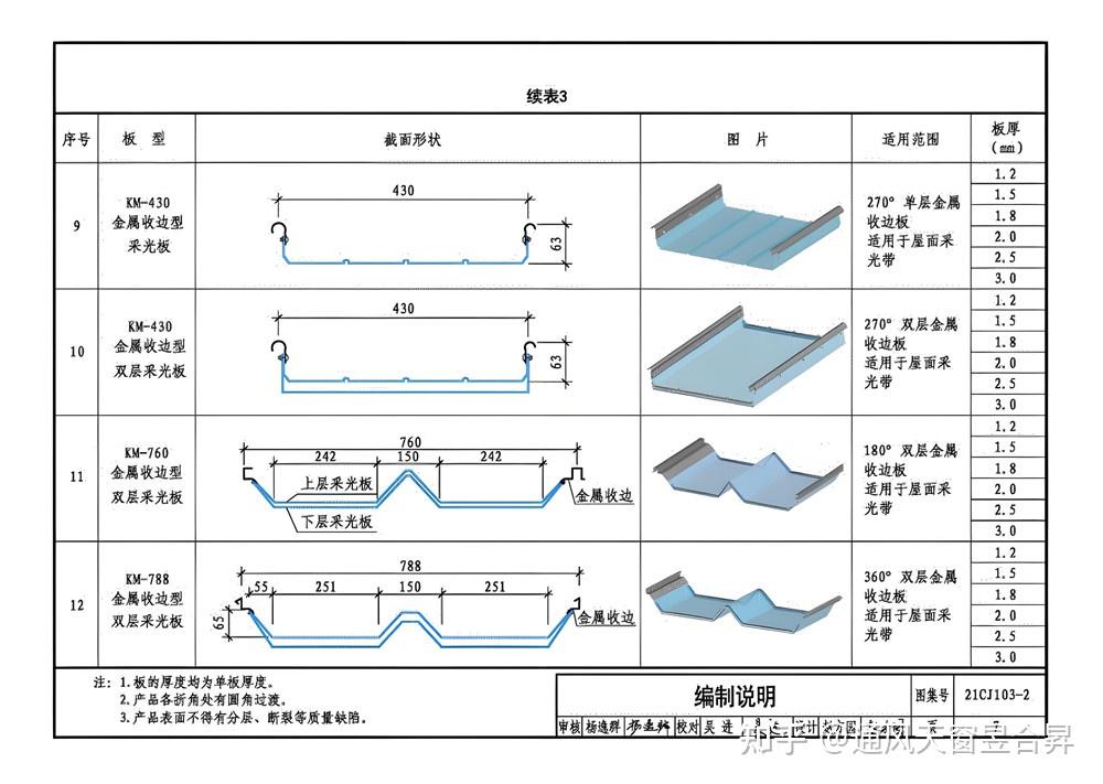 21CJ103-2《玻璃纤维增强聚酯板应用构造(二)克姆雷特采光板、防腐板》 - 知乎